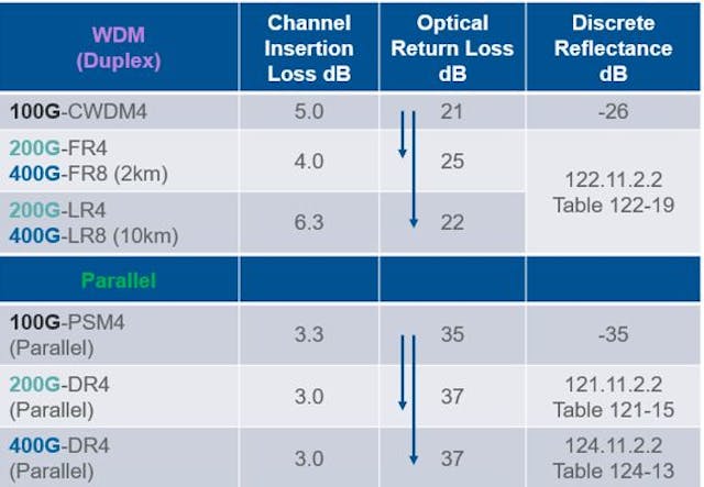 Where does optical return loss matter? | Cabling Installation & Maintenance