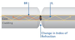 Where does optical return loss matter? | Cabling Installation & Maintenance
