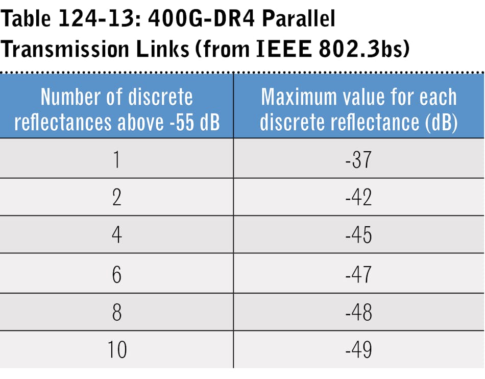 Where does optical return loss matter? | Cabling Installation & Maintenance