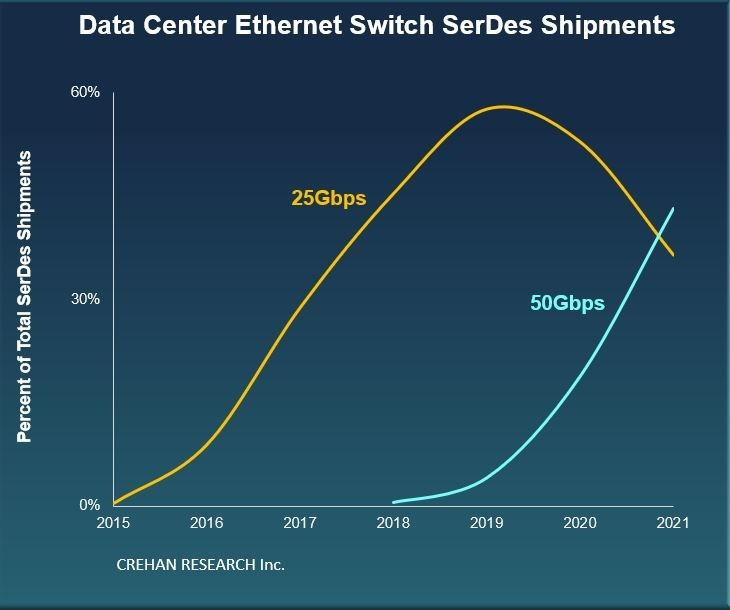 CDFP MSA releases Rev. 3.0 specs for 400 Gbps interoperable hot ...