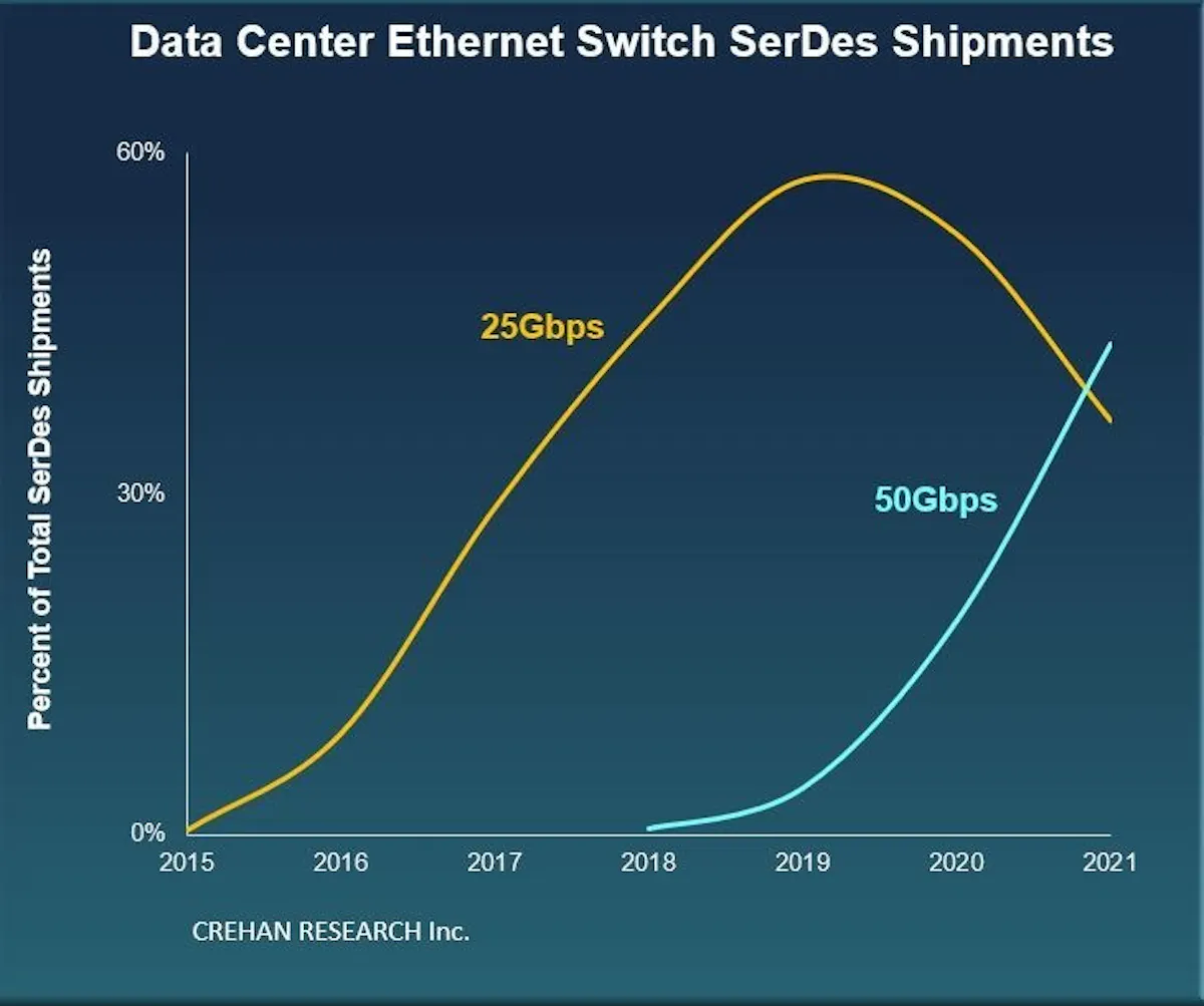 400G data center switch ports to surpass 10M this year: Analyst ...