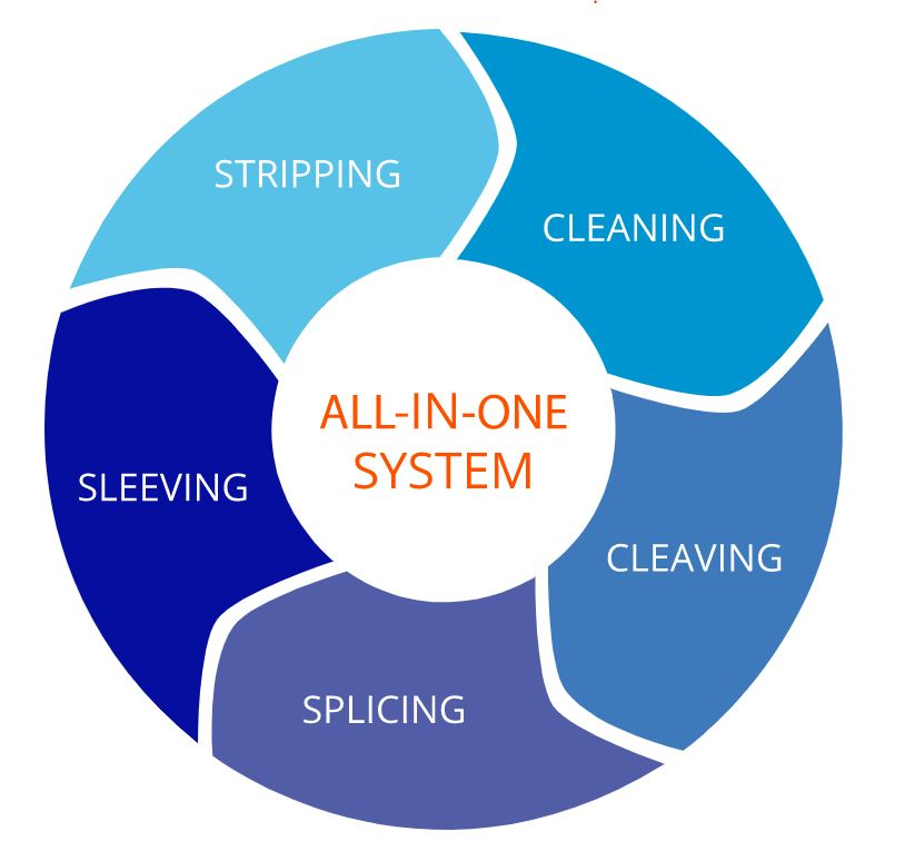 ILSCO intros MAC Block splice and tap connectors | Cabling Installation ...