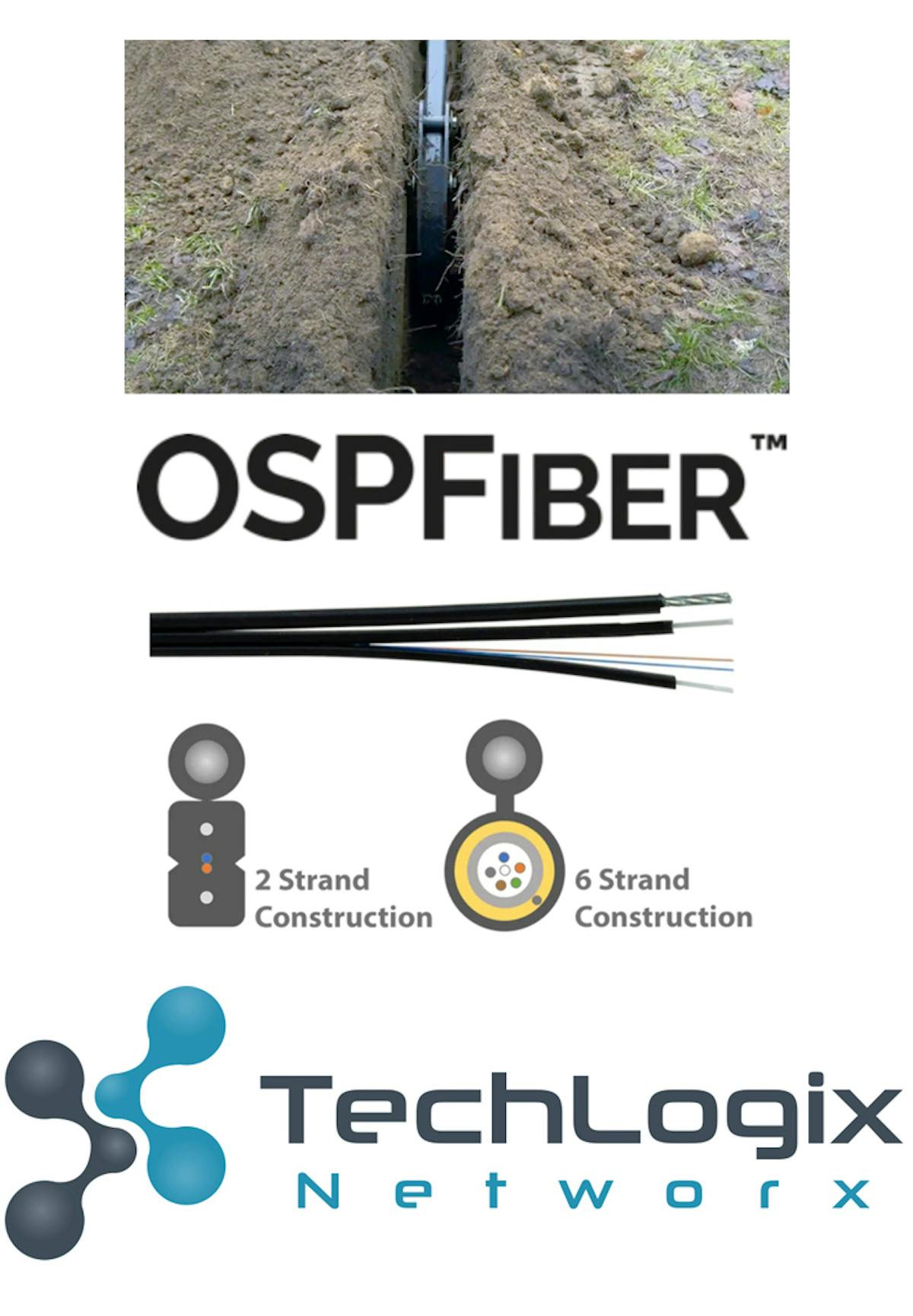 A single fiber-optic cable for OSP direct burial, drop and aerial ...