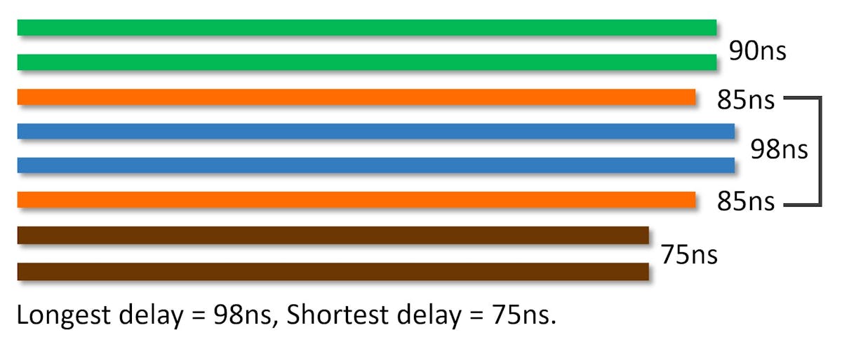 Going the distance: What you need to know about breaking the 100-meter ...