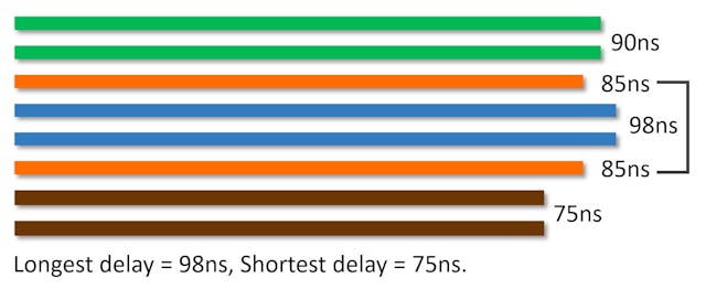Going the distance: What you need to know about breaking the 100-meter ...