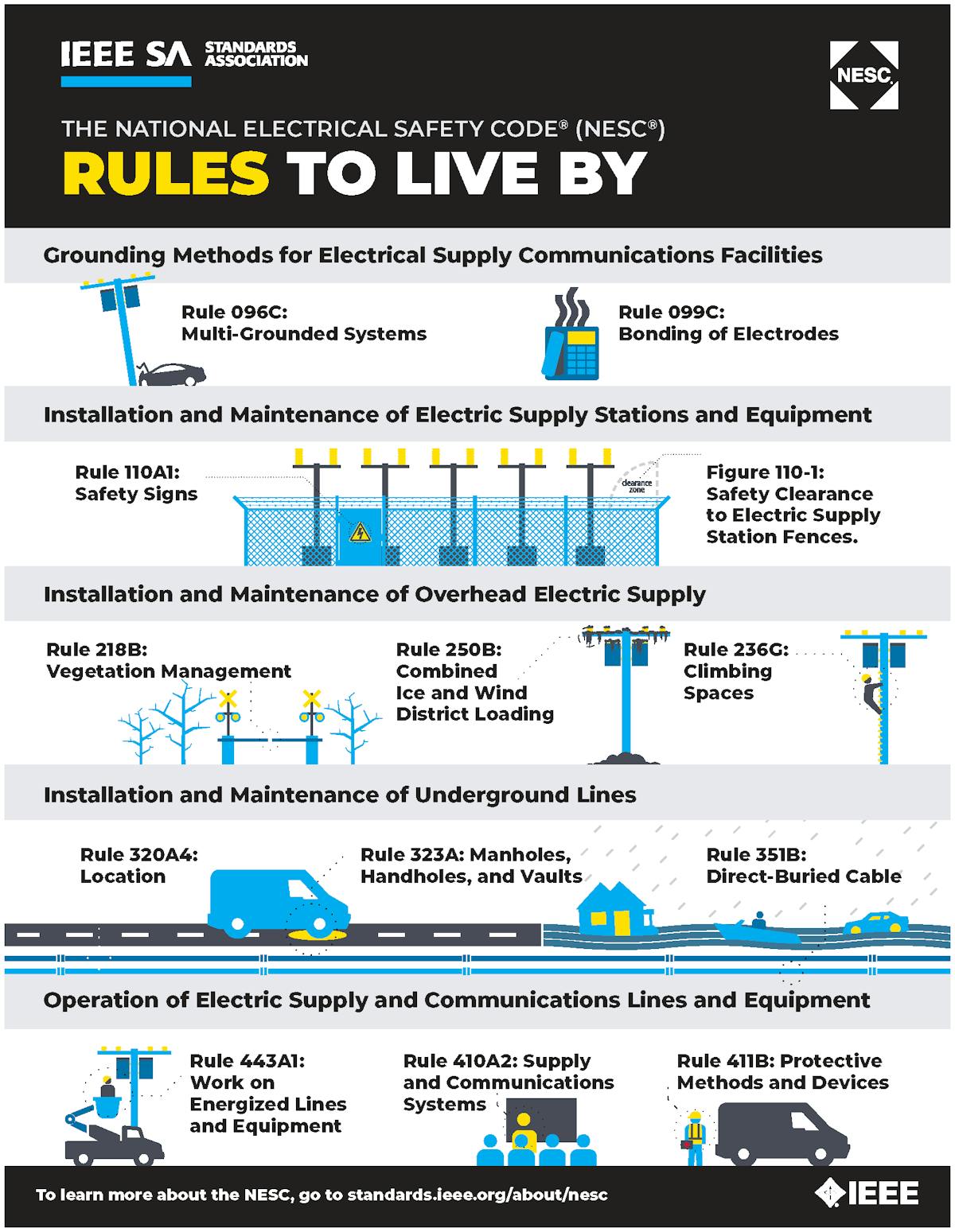 IEEE releases 2023 National Electrical Safety Code (NESC) | Cabling ...