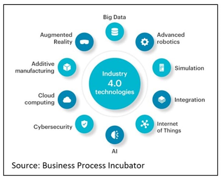 What’s the deal with Industry 4.0 (and how do we deal with it ...