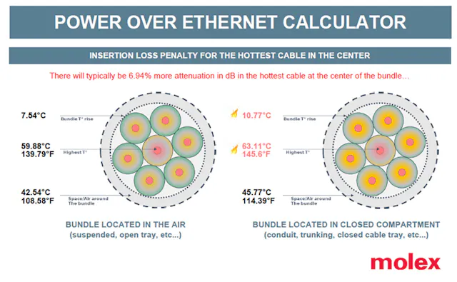 PoE Types, Classes and RP Categories Explained | Cabling Installation ...
