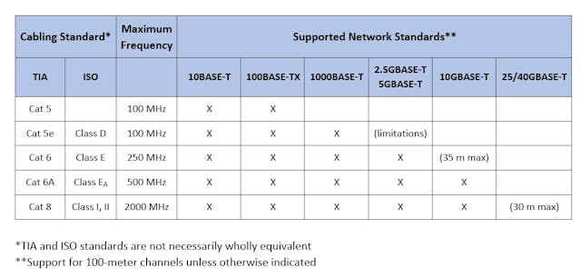 Making the business case for cable certification | Cabling Installation ...
