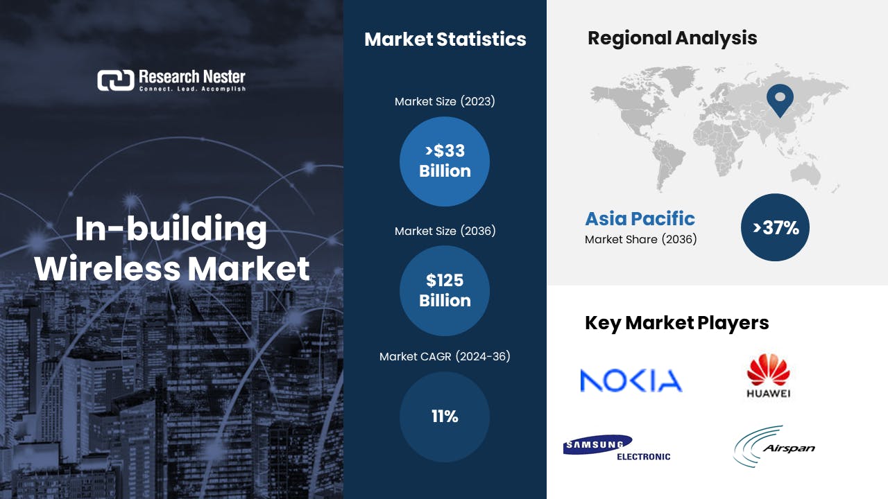 Understanding the Importance of Reliable In-building Wireless Coverage | Cabling Installation ...