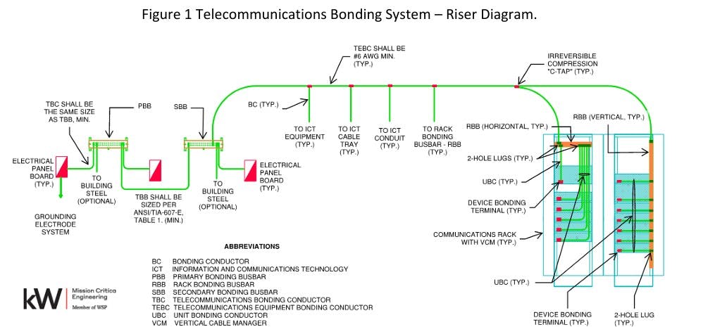 Bonding of ICT Infrastructure to Electrical Power Infrastructure ...