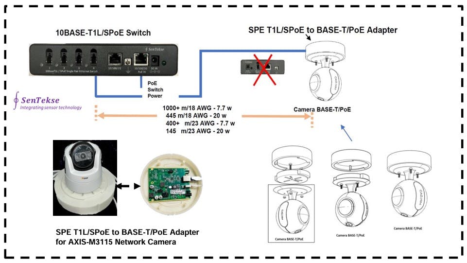 10Base-T1L Single Pair Ethernet 1000-Meter Reach Networking and Power ...